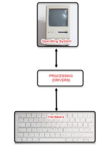 How To Update Your Device Drivers Easily Using The Device Manager?
