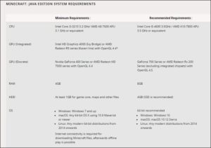 Why Is Minecraft So Laggy? - Reduce Lag Easily!